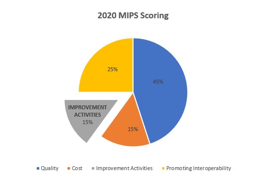 mips chart