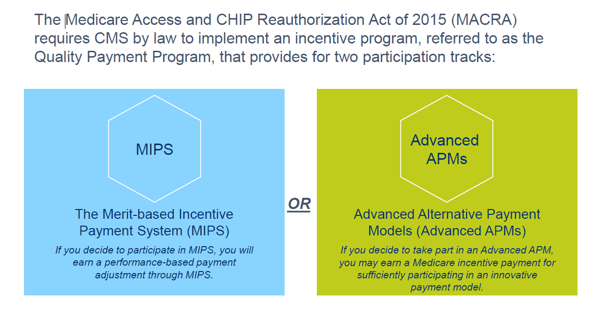 Mips and apms